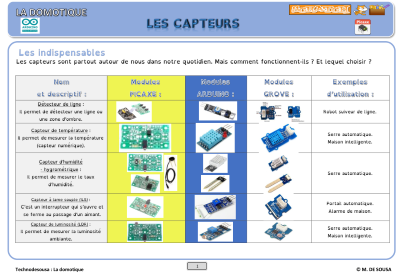 5S05-01 : Les capteurs et les actionneurs - Technodesousa - Collège Du ...