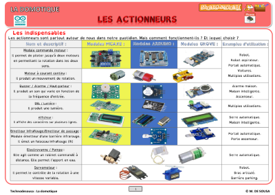 5S05-01 : Les capteurs et les actionneurs - Technodesousa - Collège Du ...